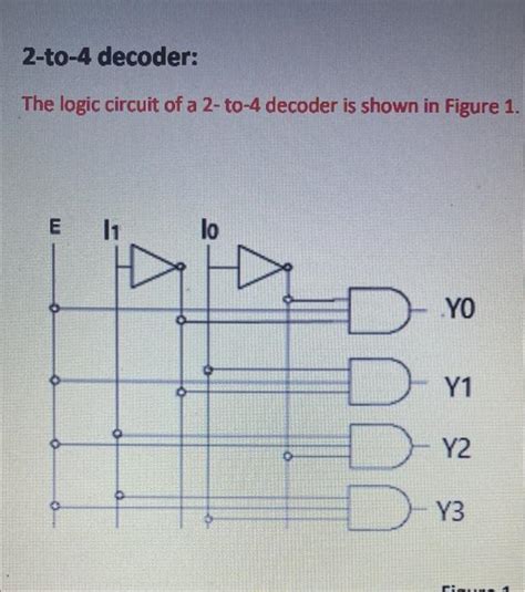 Solved Please Fill Out The Truth Table For The 2 4 Decoder