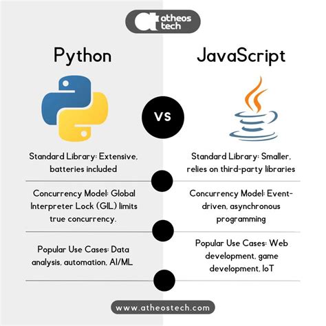 Programming Coding Technology Development Software Webdev Ai Machinelearning Devops