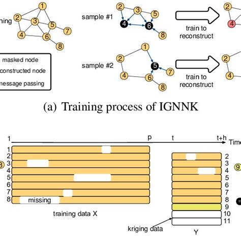 pdf inductive graph neural networks for spatiotemporal kriging