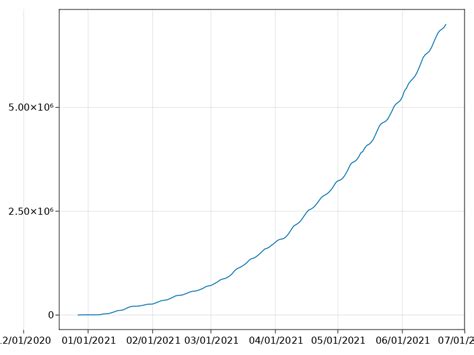 Date Axis In Makie New To Julia Julia Programming Language