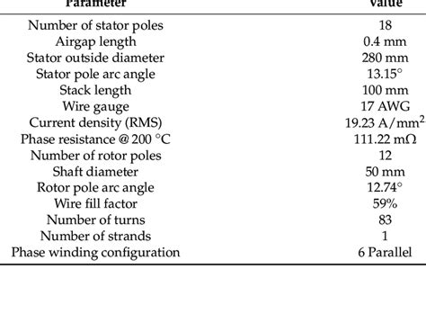 18 12 Srm Final Geometry And Coil Configuration Download Scientific