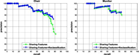 Figure From D Laser Based Multiclass And Multiview Object Detection In Cluttered Indoor