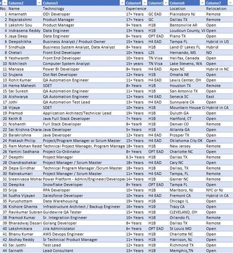 C2c Consultants Genuine Dataengineer Data Engineer Bigdata… Satish Reddy