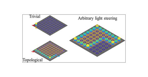 Coupling Controlled Photonic Topological Ring Array Acs Photonics Coupling Controlled Photonic Topological Ring Array Acs Photonics