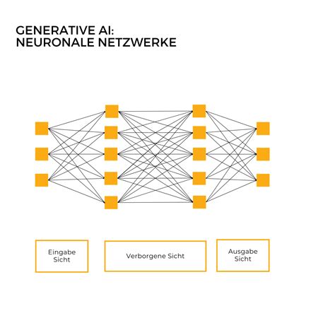 generative ai