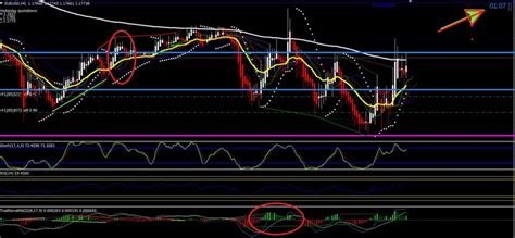 Candle Timer Alert Indicator For Mt4