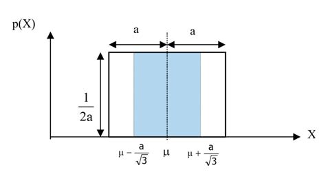 Contribuição Da Resolução Do Instrumento Na Avaliação Da Incerteza De