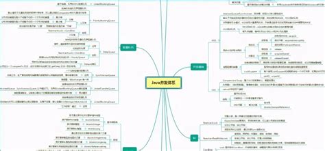2024毕业的java应届生，面试需要掌握哪些技能，才能收割offerjava应届生面试 Csdn博客