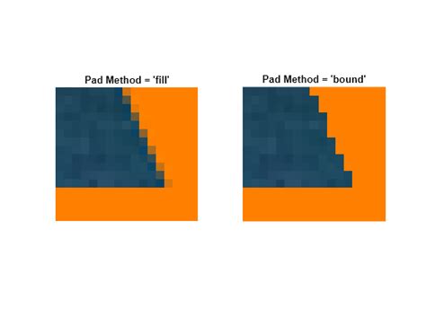 Padding And Shearing An Image Simultaneously Matlab And Simulink Example