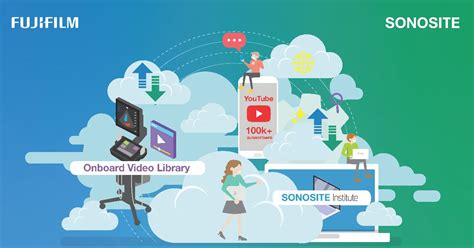 jevon simerly on linkedin sonosite pocus