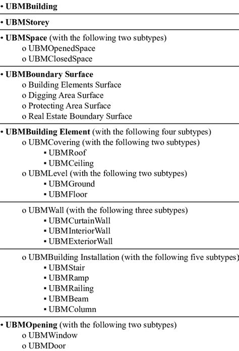 Feature Classes With Corresponding Subtypes Feature Classes Download