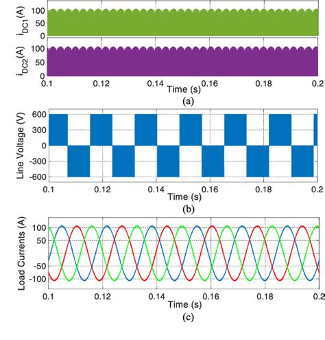 Figure 12 From Efficiency Improved Multi Source Inverter For Hybrid Energy Storage Systems In
