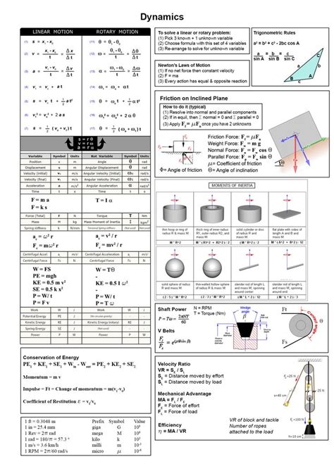 Dynamics Important Formulas Civil Engineering Electrical Wiring Engineering Dynamics Important Formulas Civil Engineering Electrical Wiring Engineering