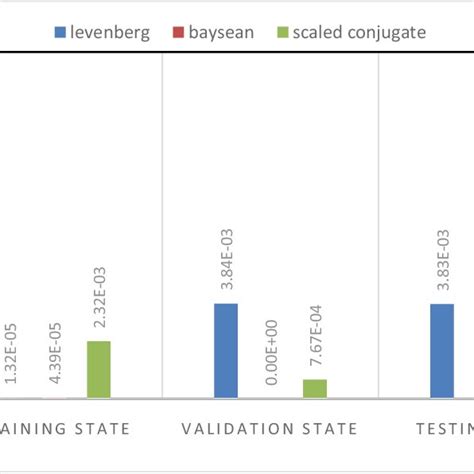 Shows The Comparison Of Rms Errors Of Three Different Algorithms