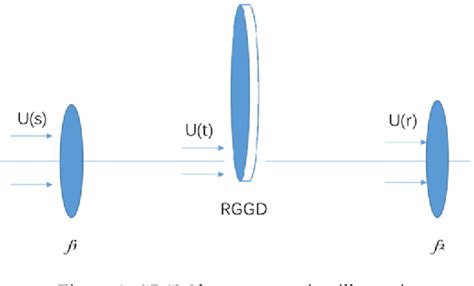 Figure 1 From Generation And Propagation Characteristics Analysis