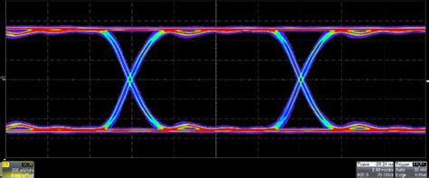 Sdg6000x Waveform Generators Siglent Function Generators