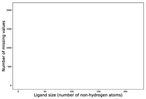 Integration Of Computational Docking Into Anti Cancer Drug Response Prediction Models