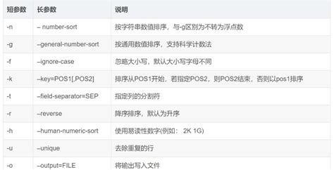 Sort按科学计数法排序 组学大讲堂问答社区