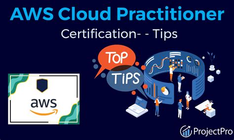 A To Z Guide For Aws Cloud Practitioner Certification In 2025