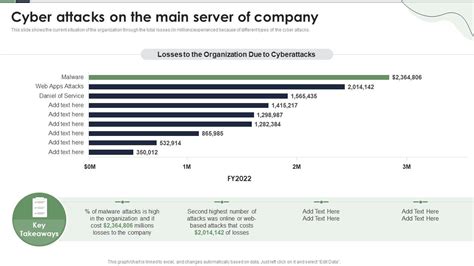 Cyber Attacks On The Main Server Of Company Reverse Proxy Server Ppt