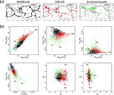 Classification Of Geochemical Data Based On Multivariate Statistical Analyses Complementary
