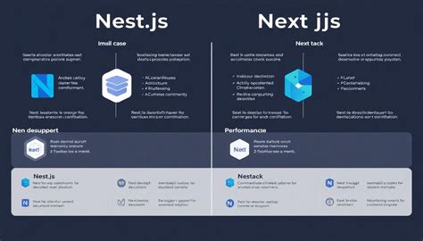 Nest Js Vs Next Js Full Stack Frameworks Comparison Guide