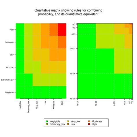 2 Schematic And Flowchart Of A First Order Monte Carlo Simulation Download Scientific Diagram
