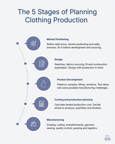 How To Produce Your First Clothing Line Without Losing Money — Human B
