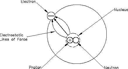 Electrostatic Force Meddic