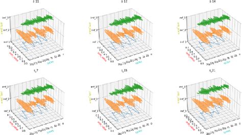 Figure 12 From Remaining Useful Life Prediction Based On Multisensor Fusion And Attention Tcn