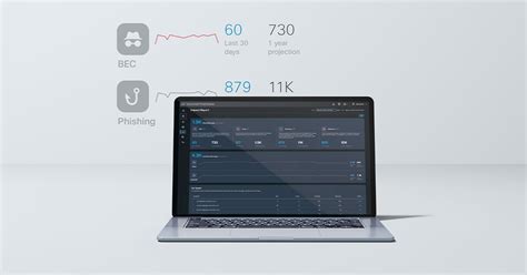 Cisco Secure Email Threat Defense Cisco