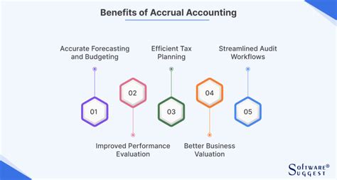 Accrual Accounting Working Benefits And Examples PurshoLOGY