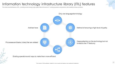 Itil Powerpoint Presentation Slides Ppt Template