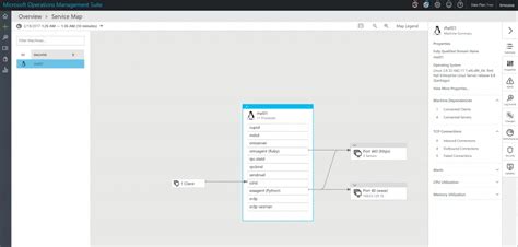Harbor And How To Configure To Work With Azure Devops And Docker By