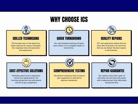 servo drive repair efficient solutions industrial control solutions