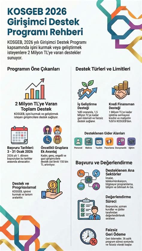 Kosgeb 2026 Yılı İşletme Geliştirme Destek Programını Açtı Programı Sizlerle Paylaşıyorum İş