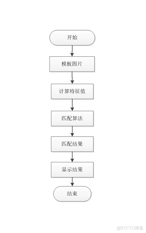 Opencvsharp 物品识别mob6454cc6328d1的技术博客51cto博客