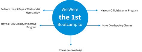 About Us Hack Reactor