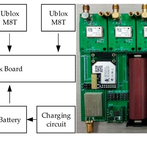 The Schematic And Physical Diagram Of The Platform A Schematic Download Scientific Diagram