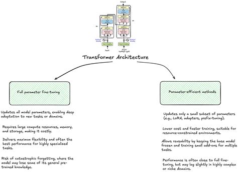 from randomness to precision how top k top p temperature and beam search shape text