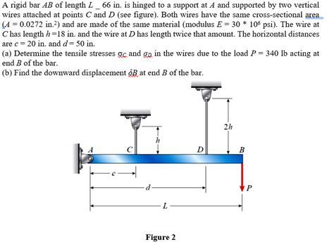 Solved A Rigid Bar Ab Of Length L−66 In Is Hinged To A
