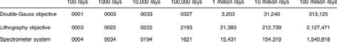 computation times of cpu based tracing in seconds download table