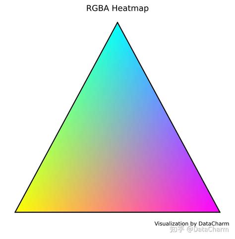 绘图提高篇 python r 三相元图 ternary plots 绘制 知乎