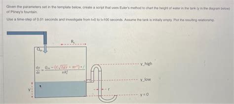 Solved Given The Parameters Set In The Template Below