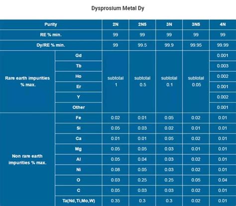 Metal Dysprosium Shandong Yien Import And Export Co Ltd
