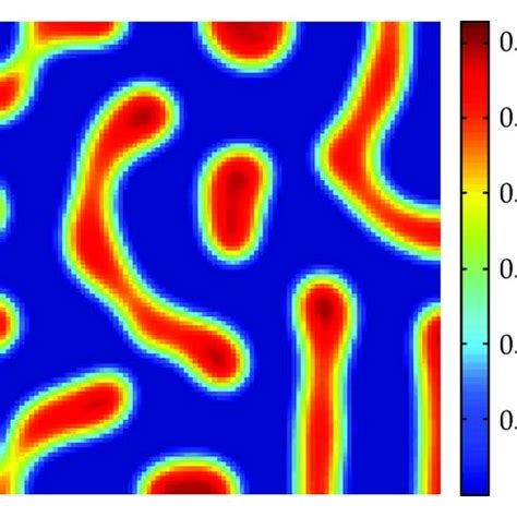five typical turing s patterns of u in model 3 with fixed parameters