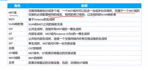 Mstp多生成树协议mstp 生成树 Csdn博客