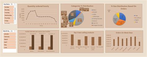Dataanalysis Dataanalytics Exceldashboards Bhagirathi Vadhiya