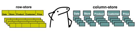 ‫دیتابیس های Row Oriented یا Column Oriented‬