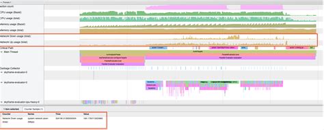 Build Performance Metrics Bazel